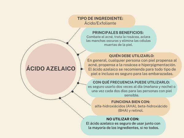 Acido Azelaico: el Ingrediente Subestimado Para el Acné